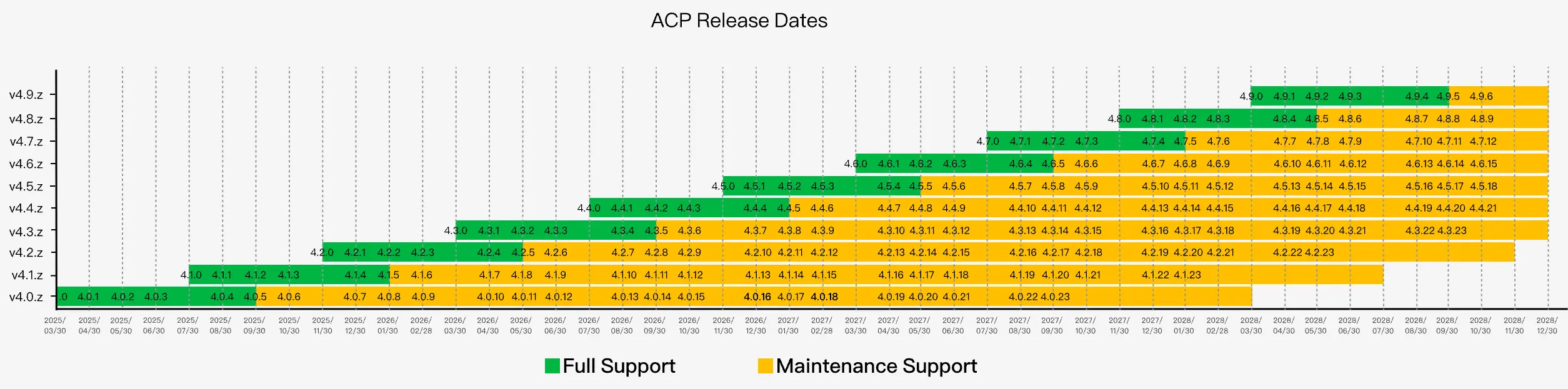 Life Cycle Policy - Alauda Cloud